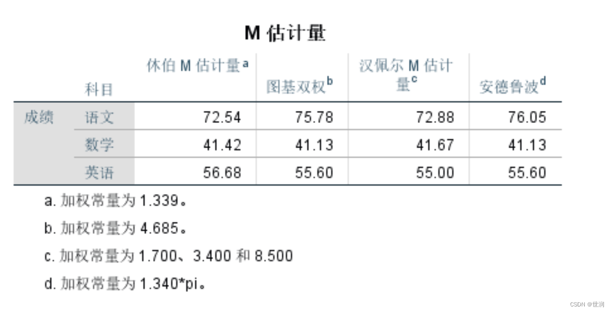 SPASS-探索性分析_spss中探索性分析的作用-CSDN博客