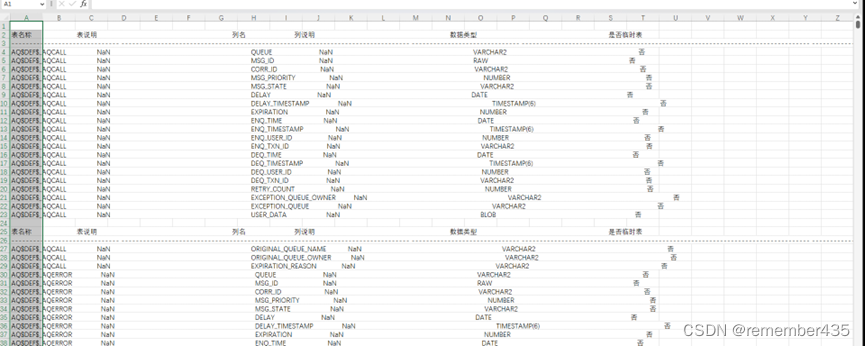 Oracle导出当前用户下的所有表结构（包含它的详细信息）_oracle导出所有表结构-CSDN博客
