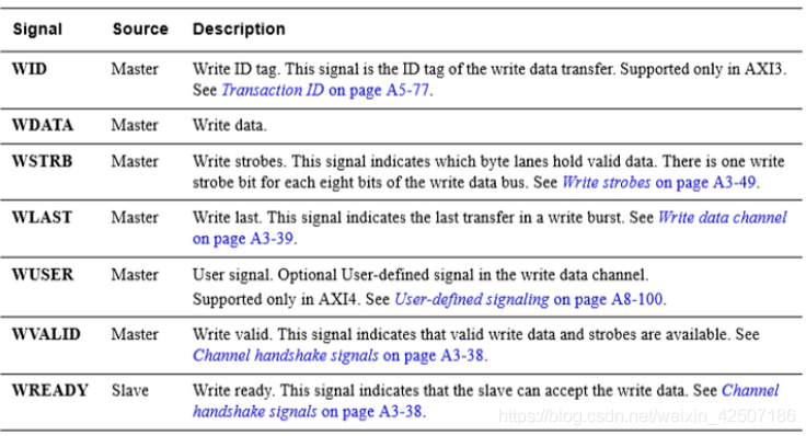 AXI笔记_axi写地址和写数据顺序-CSDN博客