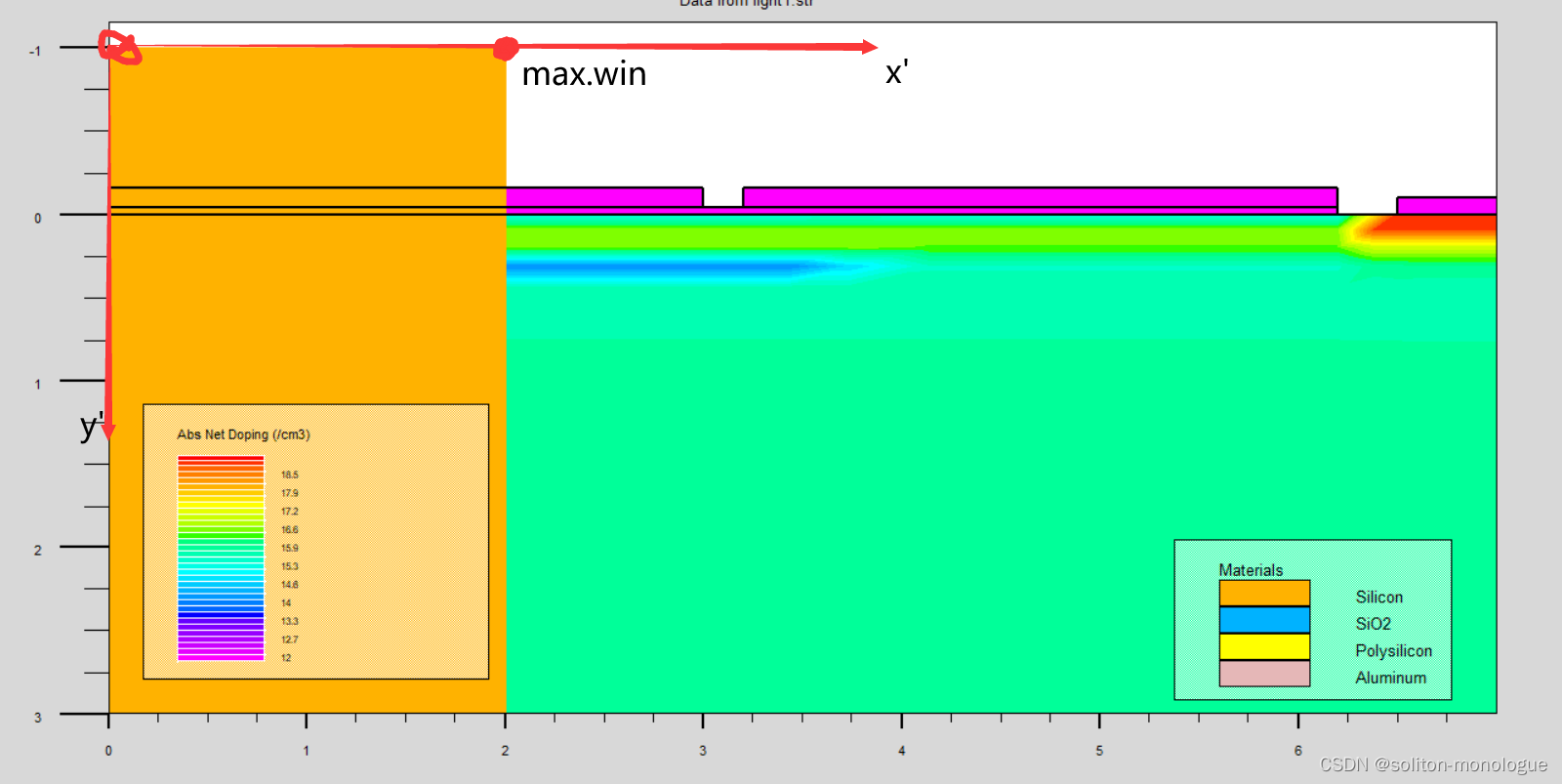Silvaco学习笔记（十六）——beam状态的maxwidow参数研究_silvaco光照-CSDN博客