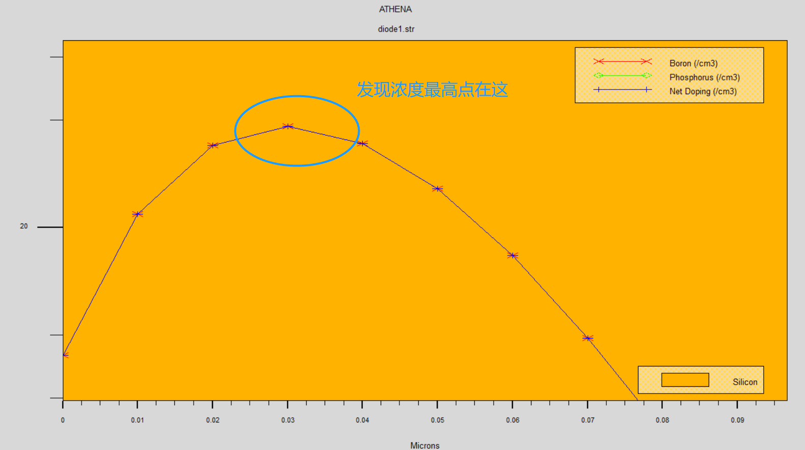 Silvaco TCAD Simulation 8 - Grid Mesh's Significance (Example ...