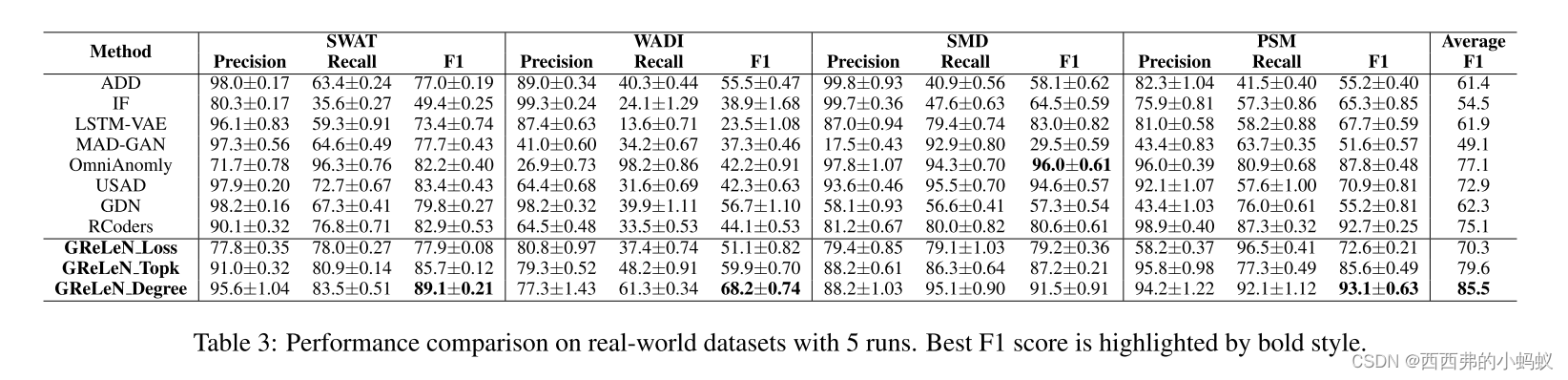 GRELEN: Multivariate Time Series Anomaly Detection from the Perspective ...