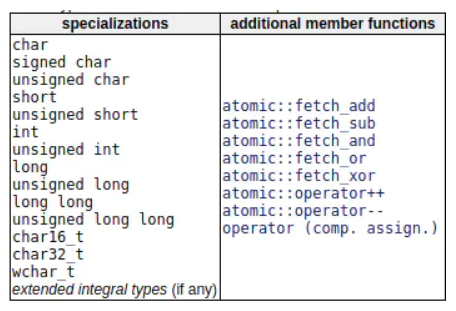 linux c/c++ 原子操作库 atomic atomic_flag 简介_linux c atomic-CSDN博客