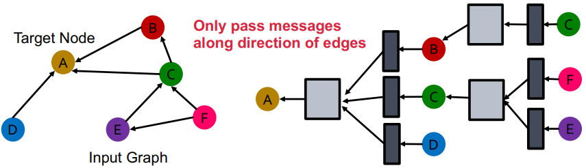 【从零开始】CS224W-图机器学习-2021冬季学习笔记10.1 Knowledge Graph Embeddings_rgat-CSDN博客