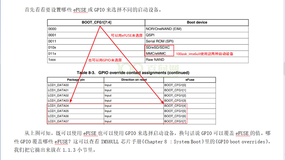 驱动之路学习笔记-IMX6ULL的启动流程_im6ull boot引脚-CSDN博客