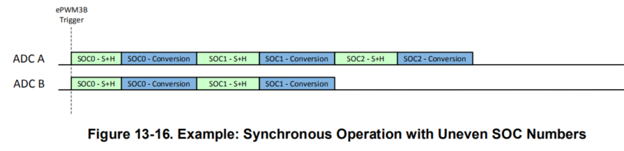 TMS320F280049C的ADC 阅读记录_setvref-CSDN博客
