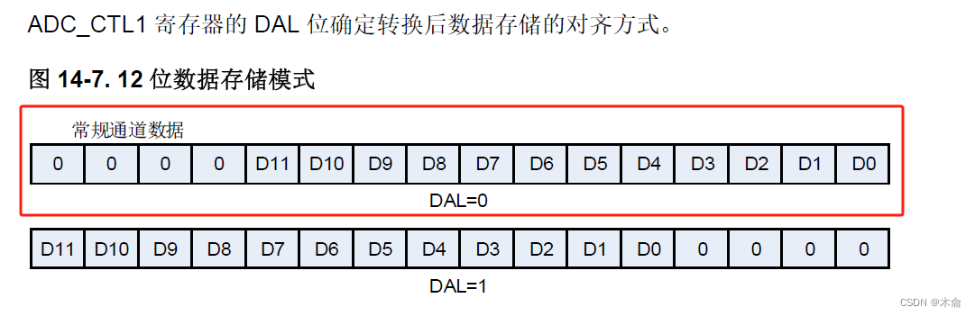GD32F470 ADC常规并行+DMA开发 梁山派板_gd32 梁山派-CSDN博客
