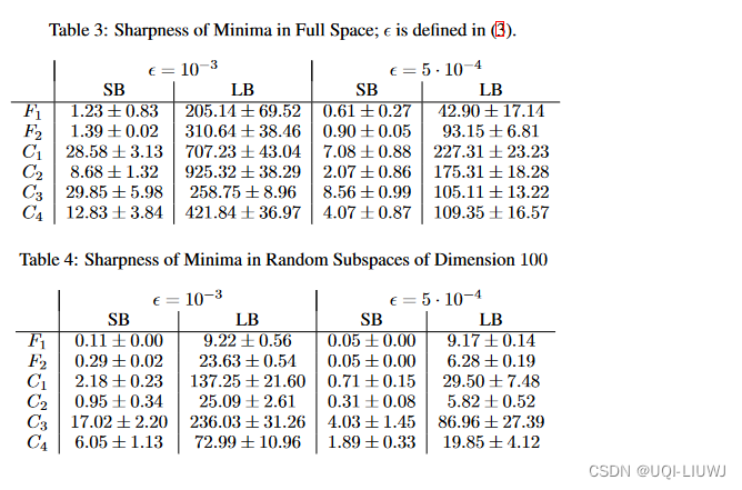 论文笔记：On Large-Batch Training for Deep Learning: Generalization Gap and Sharp Minima-CSDN博客