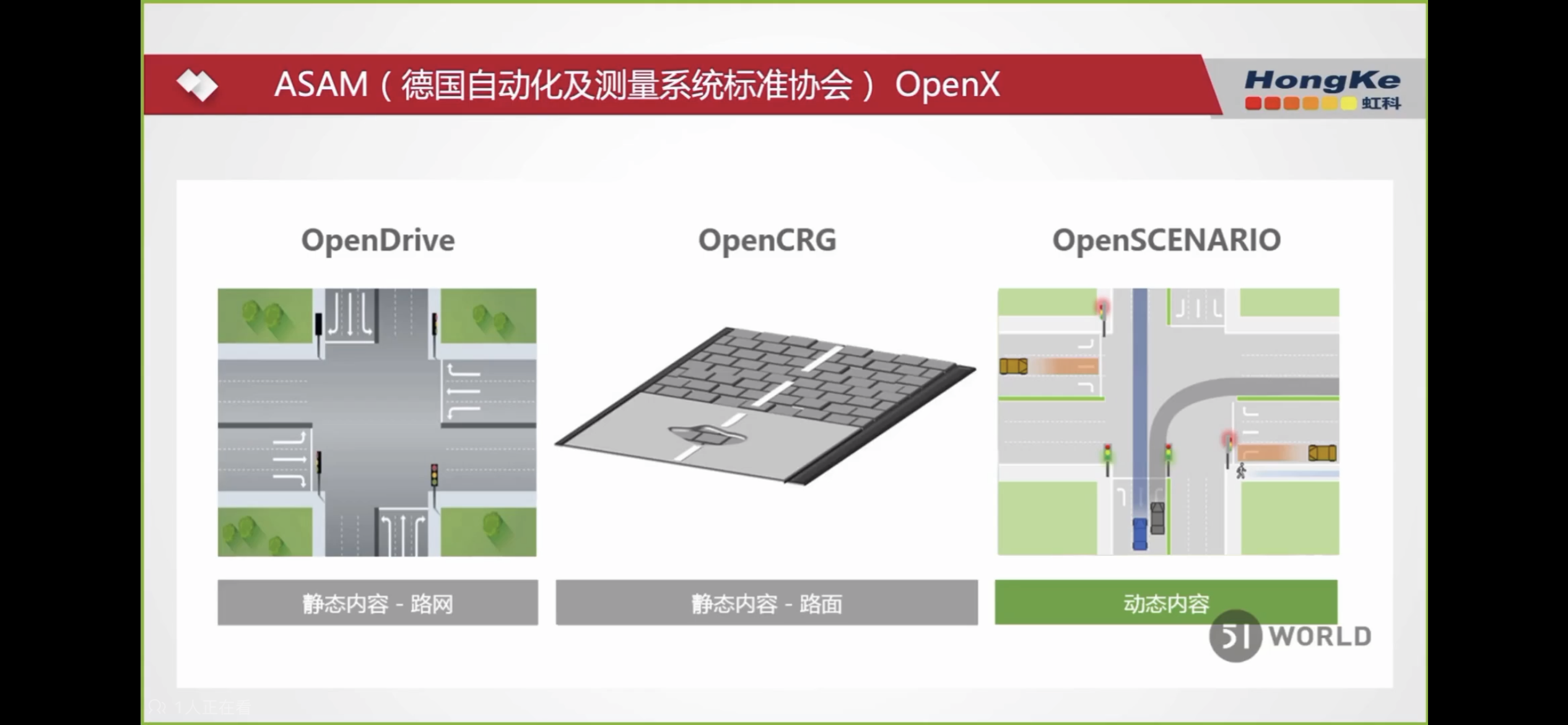 [转载]51Sim-One场景标准OpenSCENARIO的应用实践-CSDN博客