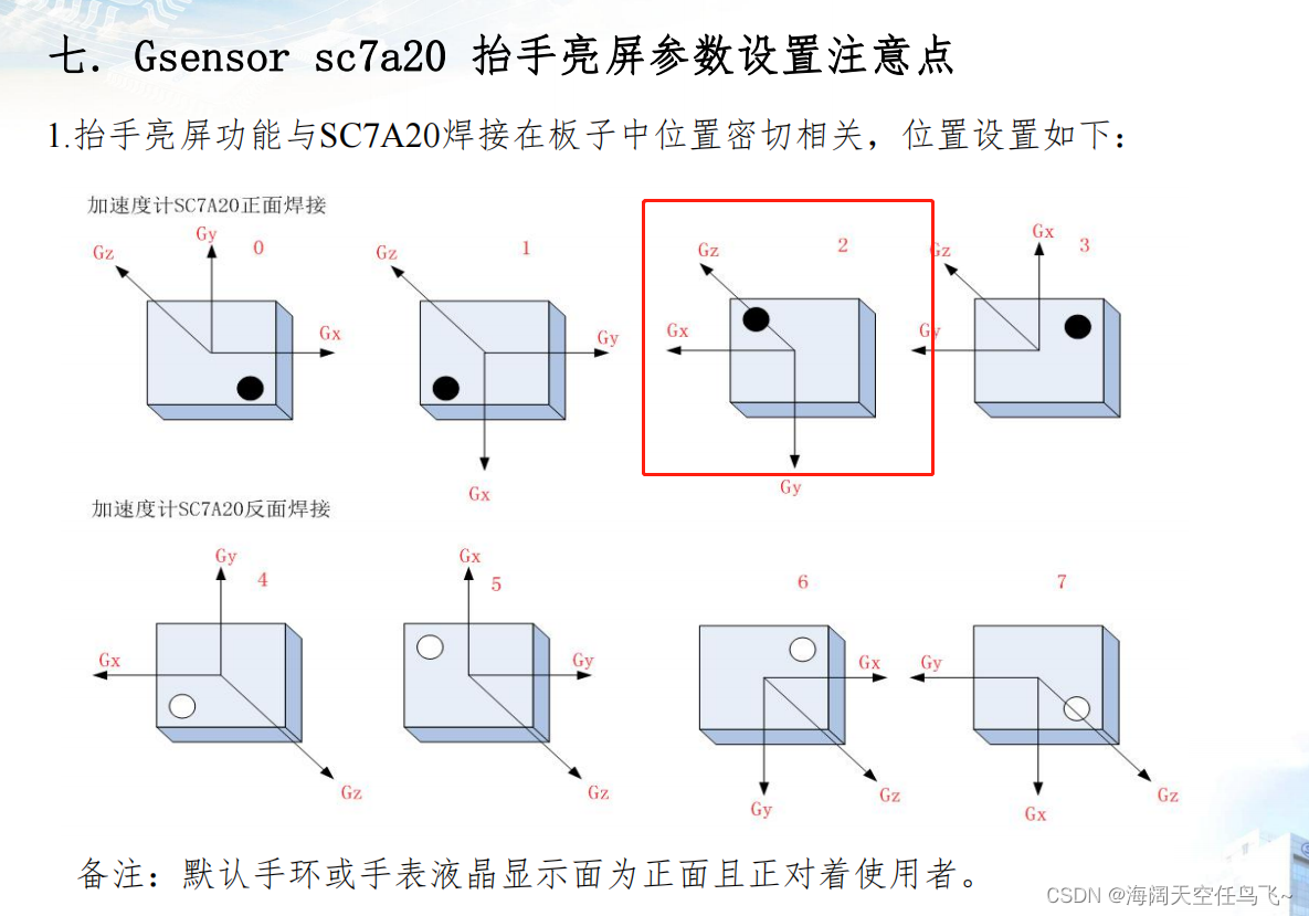 杰理-AC701-SC7A20-初始化_sc7a20驱动代码-CSDN博客