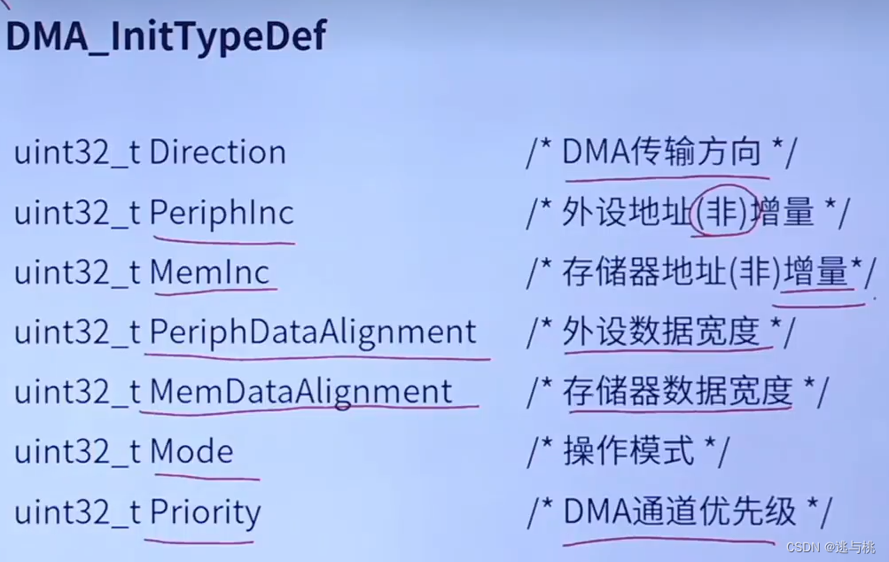 DMA---直接存储器访问_dma直接内存访问-CSDN博客