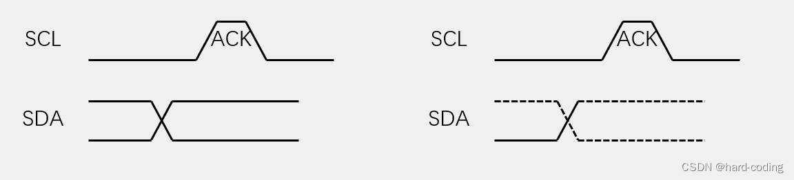 基于stm32使用IIC读写EEPROM_m24256在线读写-CSDN博客