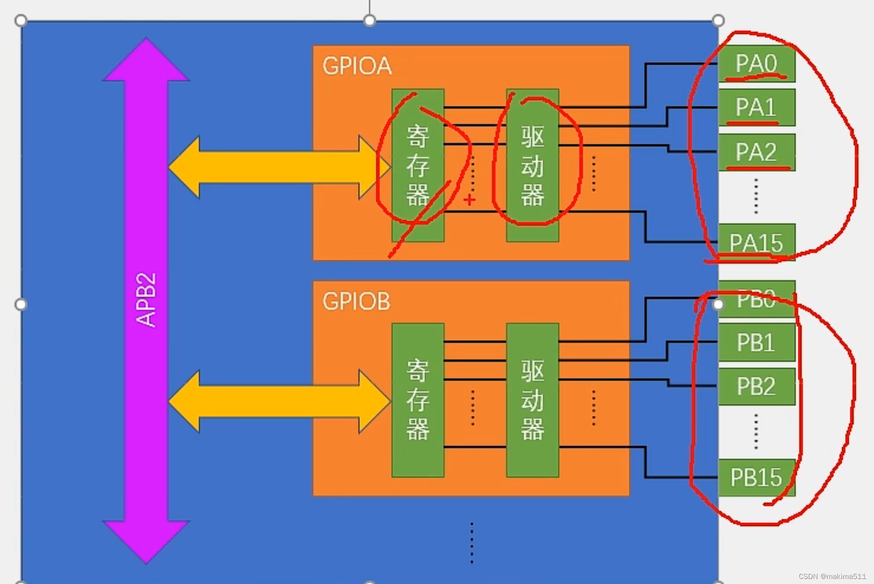 Stm学习笔记【12gpio】stm32 Gpio两个端口一起输出 Csdn博客