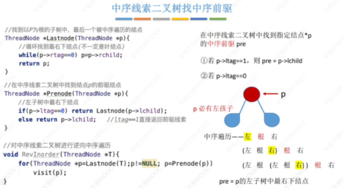 2024数据结构考研笔记（王道精讲课天勤高分笔记）天勤数据结构pdf2024 Csdn博客