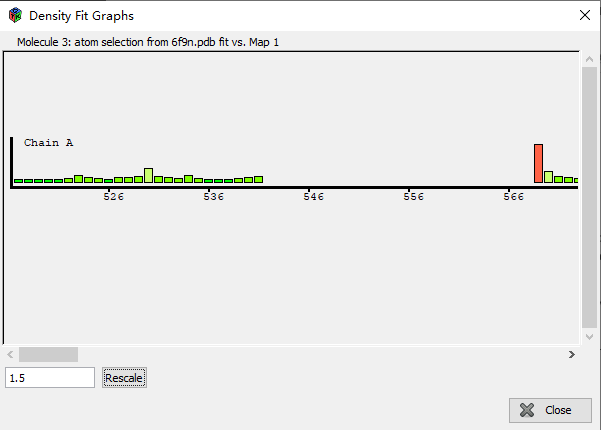 Coot Cryo-EM教程2：Fitting和Mutating_coot中拉试图的解读-CSDN博客