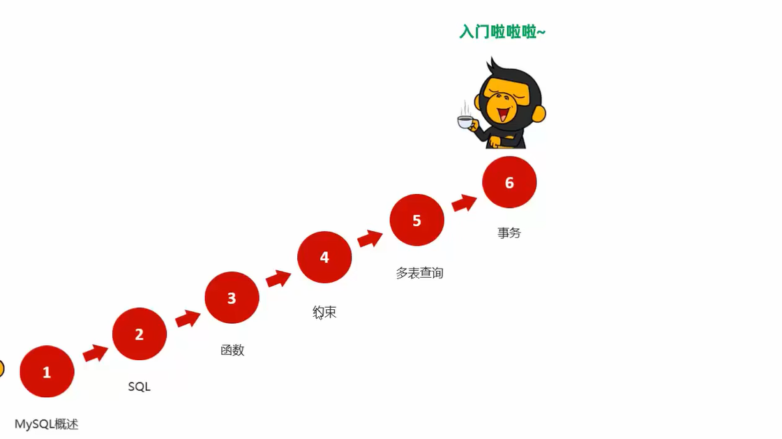 Java202303java学习笔记第四十三天函数 基础篇总结 Csdn博客 6445