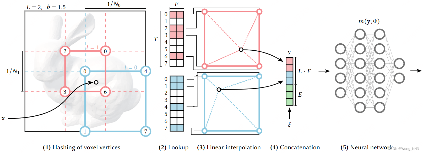 [论文精读] [NeRF] [AAAI 2023] One is All: Bridging the Gap Between Neural Radiance Fields ...