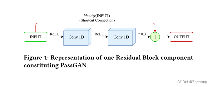 PassGAN: A Deep Learning Approach for Password Guessing一种用于密码猜测的深度学习方法-CSDN博客