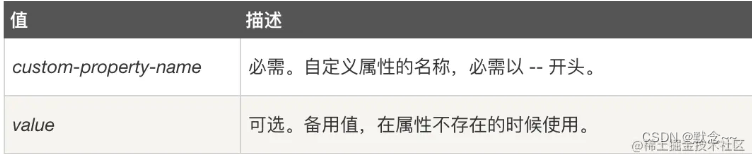 使用css实现六边形效果css 六边形 Csdn博客 