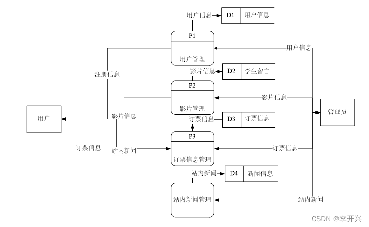 电影推荐系统的设计与实现论文源码kaic电影推荐系统调研资料情况 Csdn博客
