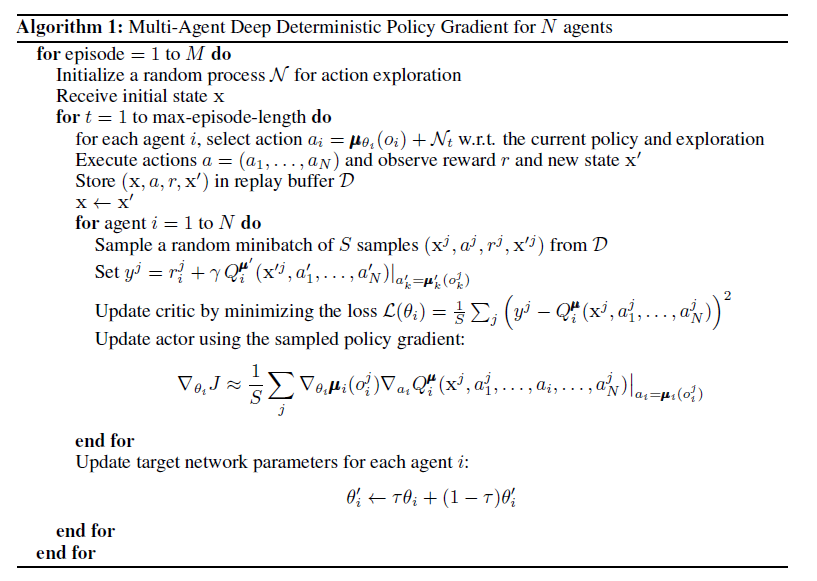 多智能体深度强化学习 # MADDPG-CSDN博客