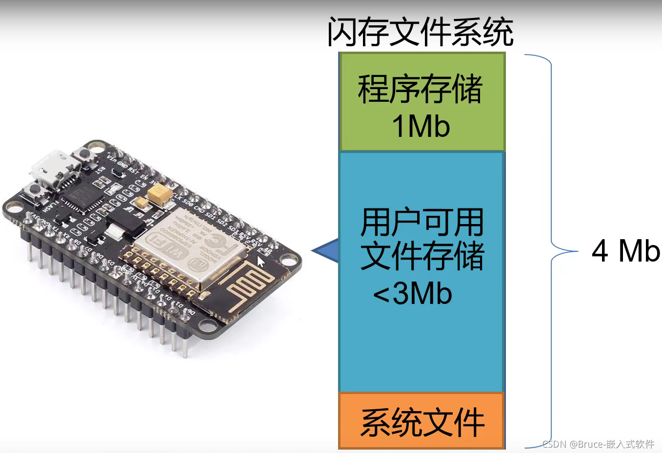 Esp8266 Nodemcu内置的闪存文件系统myfiletxt Notestxt Csdn博客