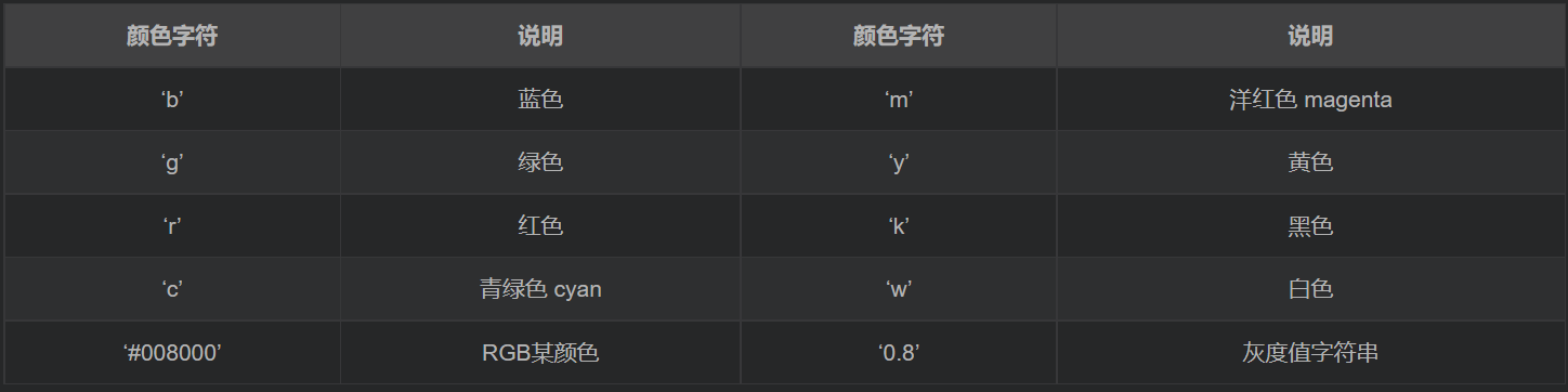 Plt Plot 的使用 Plt Plot 的用法 Csdn博客