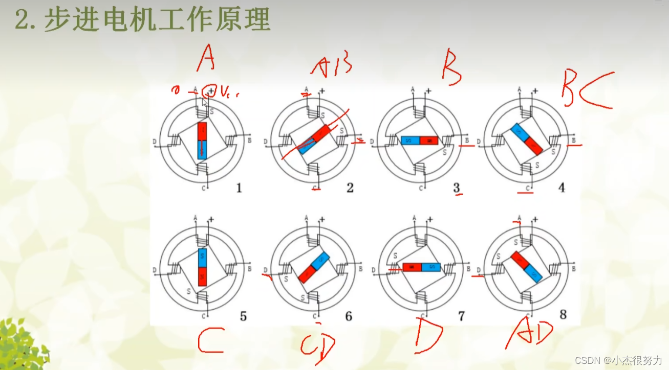 单片机步进电机_j47是什么proteus-CSDN博客