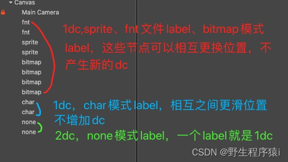 cocos creator 动态合批_cocoscreator node 合批-CSDN博客