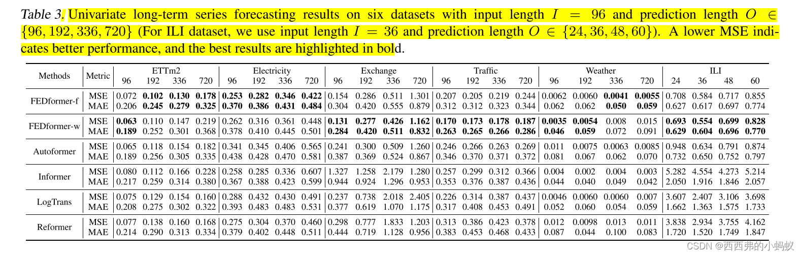 FEDformer: Frequency Enhanced Decomposed Transformer for Long-termSeries Forecasting（ICML2022 ...