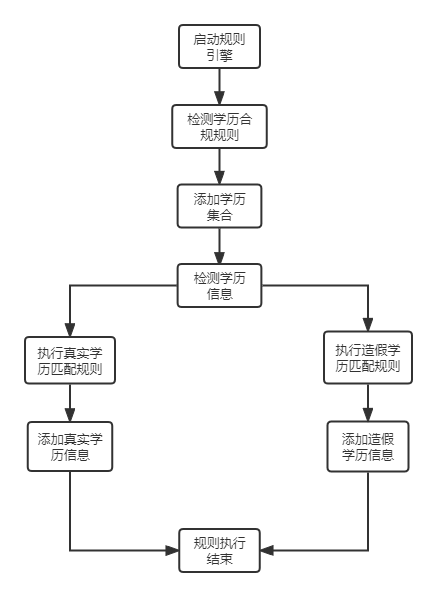 EasyRules动态规则实现_easy rules-CSDN博客