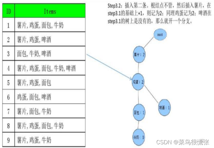数据挖掘算法与原理（第三版）数据挖掘原理与算法 Csdn博客 3584