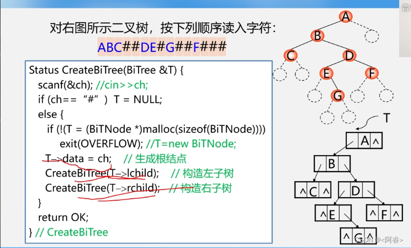 二叉树的概念和代码实现怎么在编程中直接使用二叉树的定义 Csdn博客
