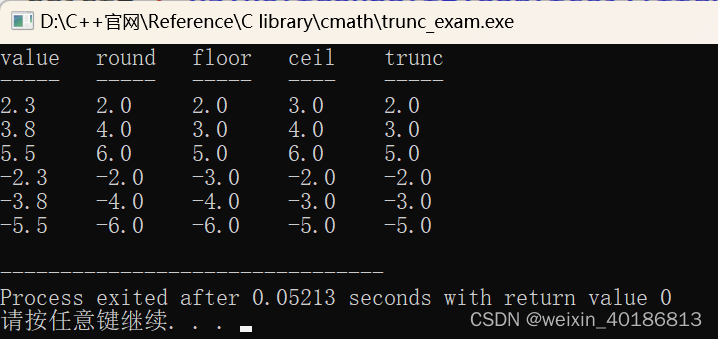 C Reference Standard C Library Reference C Library Cmath Trunc C Reference Truncf Csdn博客