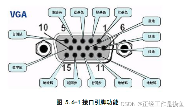 VGA时序标准_vga480*272时序标准-CSDN博客
