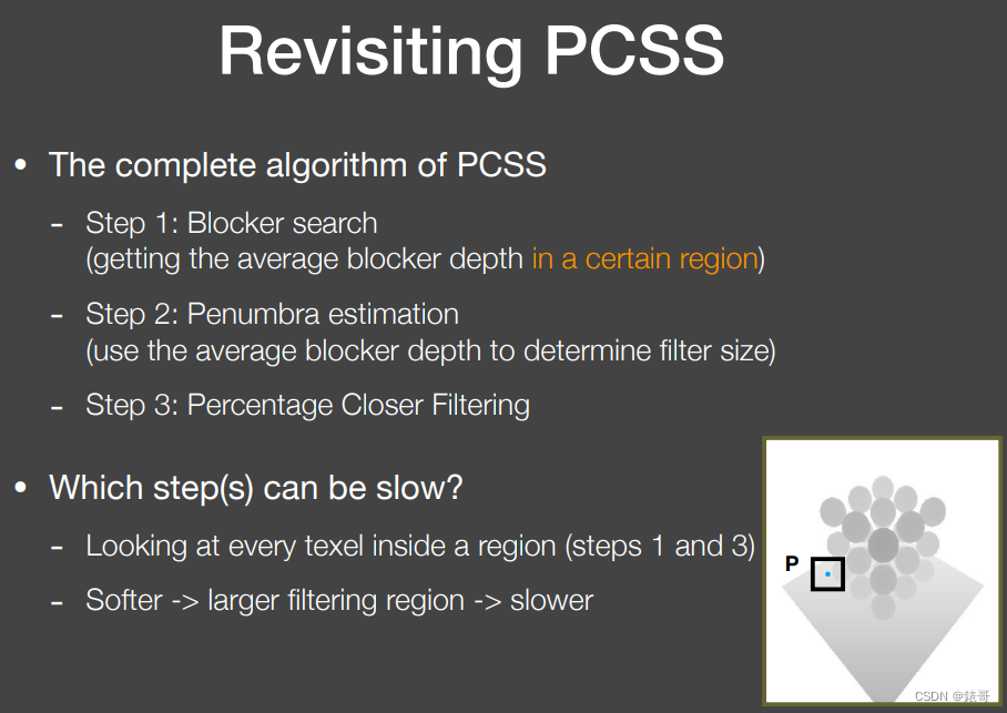 阴影(shadow)------计算机图形学高质量实时渲染(三)_pcf shadowmap-CSDN博客