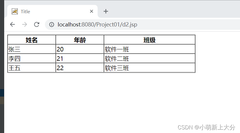 IDEA中JSP创建和小案例_idea jsp-CSDN博客