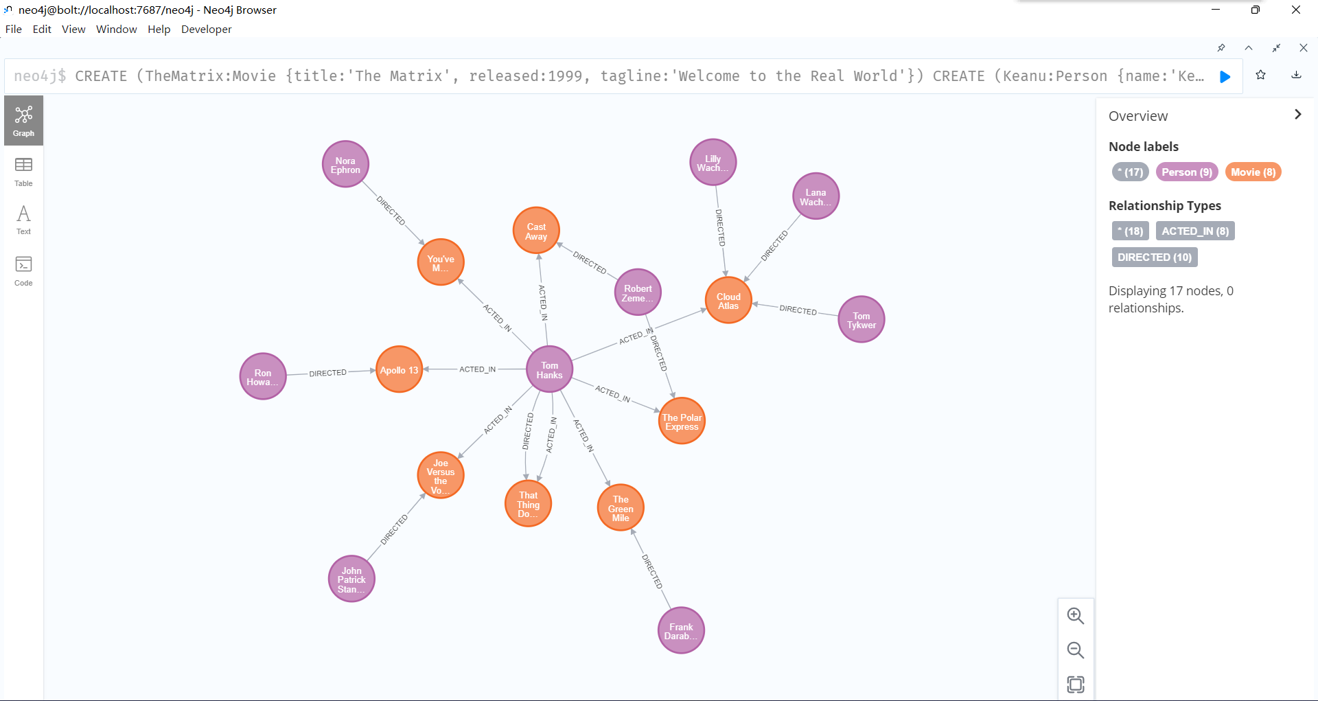 Notas de aprendizaje neo4j (actualizado continuamente) - programador clic
