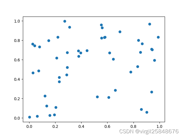 利用matplotlib库中面向对象api，绘制简单图表 Csdn博客