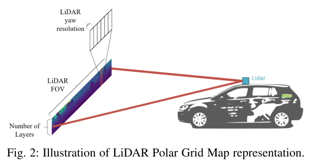 论文阅读：RGB and LiDAR fusion based 3D Semantic Segmentationfor Autonomous Driving-CSDN博客