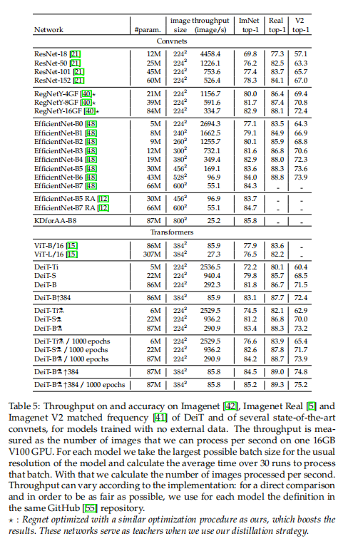 DeiT论文精读-CSDN博客