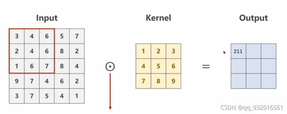 卷积神经网络（CNN）(local receptive fields & 局部接收域 & 局部感受野、shared weights &权重共享 ...