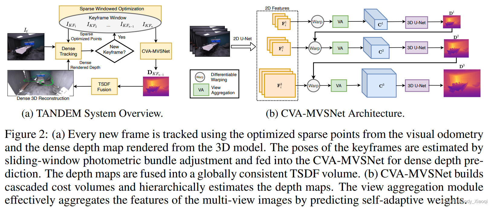 【论文翻译】TANDEM: Tracking and Dense Mapping in Real-time using Deep Multi-view Stereo-CSDN博客