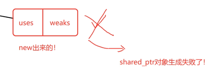 706-建议用make_shared代替shared_ptr_为何用makeshared-CSDN博客