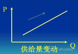 经济学：基础概念及公式精要_tp和ap和mp的公式-CSDN博客
