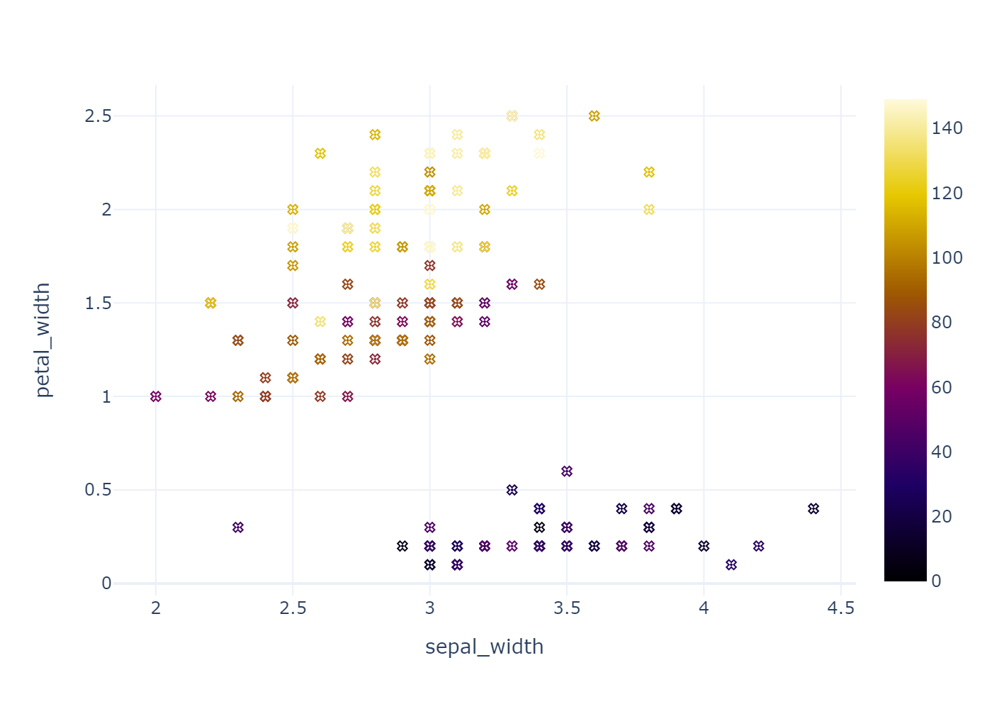 plotly 改变标记(marker)和直线(line)的风格_plotly line-CSDN博客