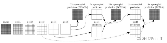 【毕业设计选题】基于卷积神经网络的海洋生物检测算法系统 Python 人工智能 机器学习计算机对海洋环境监测的实例 Csdn博客