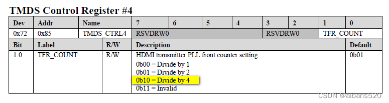 SiI9134 HDMI Transmitter 使用心得-CSDN博客