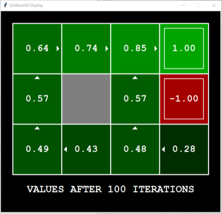 【人工智能】UC Berkeley 2021春季 CS188 Project 6:Reinforcement Learning强化学习-CSDN博客