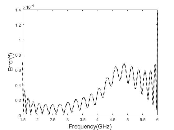 MATLAB实现向量拟合法(Vector Fitting Method)-CSDN博客